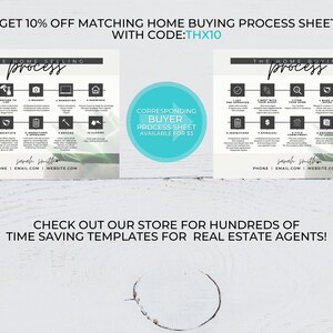 Home Selling Process Flyer, Editable Template for Realtors, Home ...