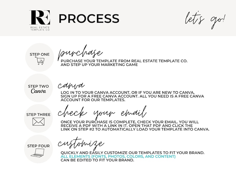 Prospecting Text Message Textable Real Estate Card Home - Etsy