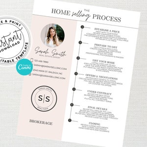 Home Seller Roadmap, Real Estate Marketing, Home Selling Process Packet ...