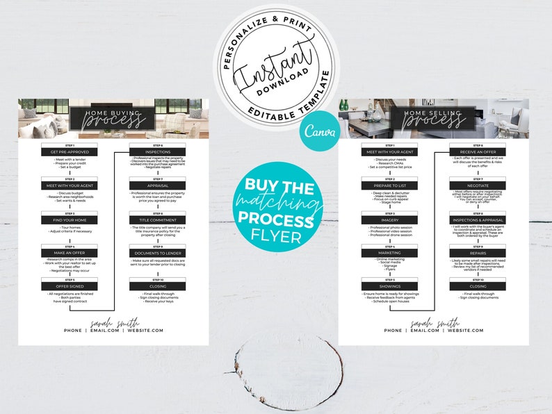 Real Estate Home Buying Process Flyer, Editable Template for Agents ...