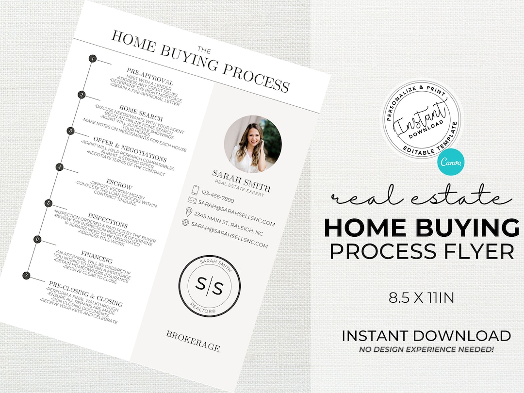 Home Buyer Roadmap, Real Estate Marketing, Home Buying Process Packet ...