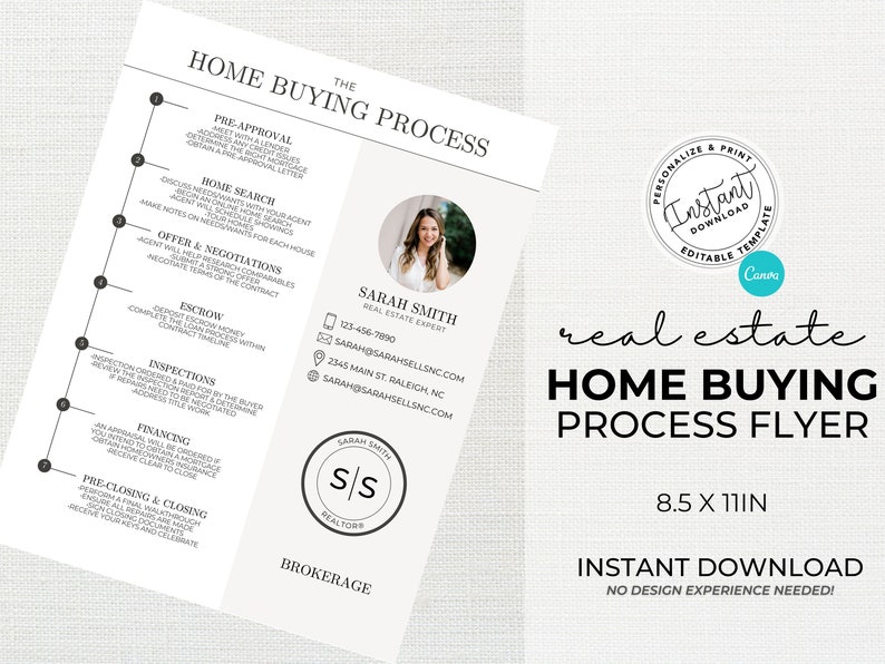 Home Buyer Roadmap Real Estate Marketing Home Buying Process - Etsy