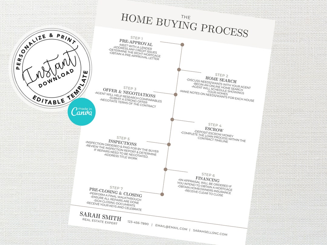 Home Buyer Roadmap, Real Estate Marketing, Home Buying Process Packet ...