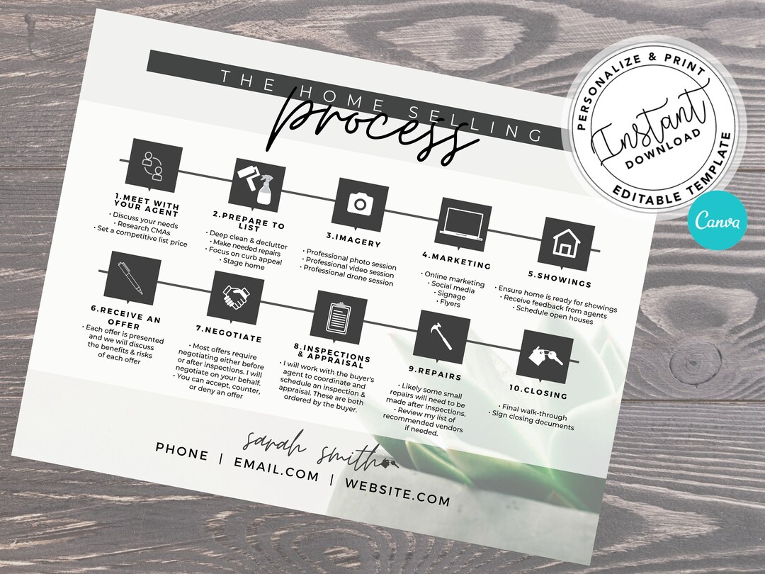 Home Selling Process Flyer, Editable Template for Realtors, Home ...