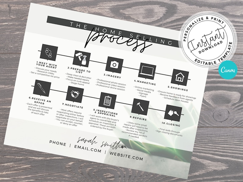 Real Estate Home Selling Process Flyer, Editable Template for Agent ...