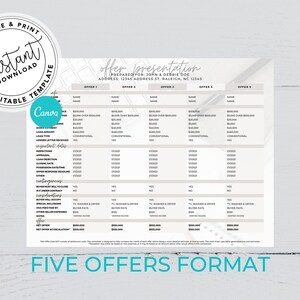 Multiple Offer Presentation, Real Estate Marketing, Home Selling Guide ...