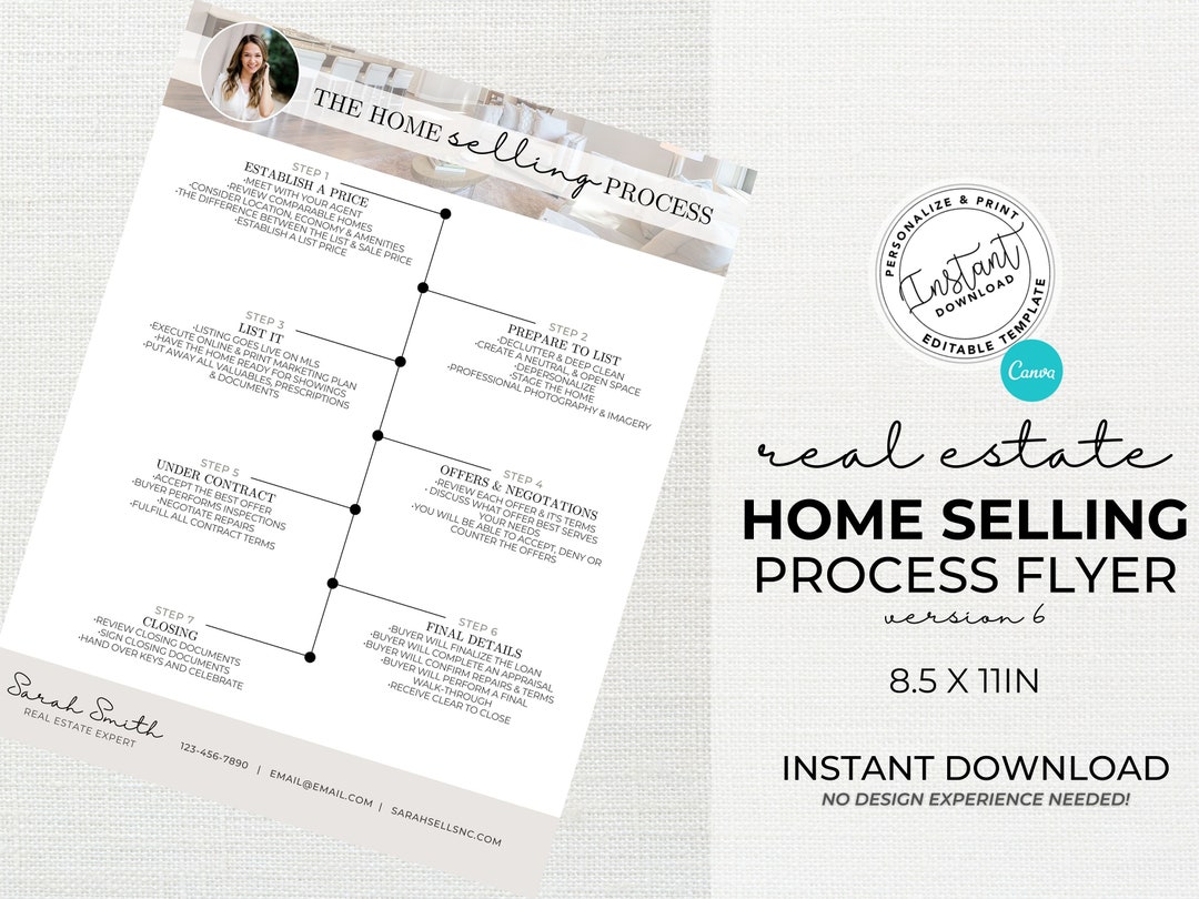 Home Seller Roadmap, Real Estate Marketing, Home Selling Process Packet ...