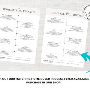 Home Seller Roadmap, Home Selling Process Flyer, Real Estate Marketing ...