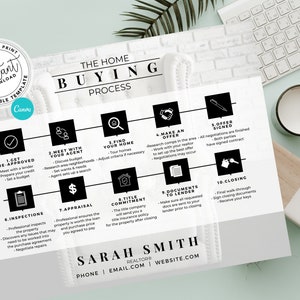 Home Buying Flyer, Real Estate, Buyer Roadmap, Home Buying Process ...