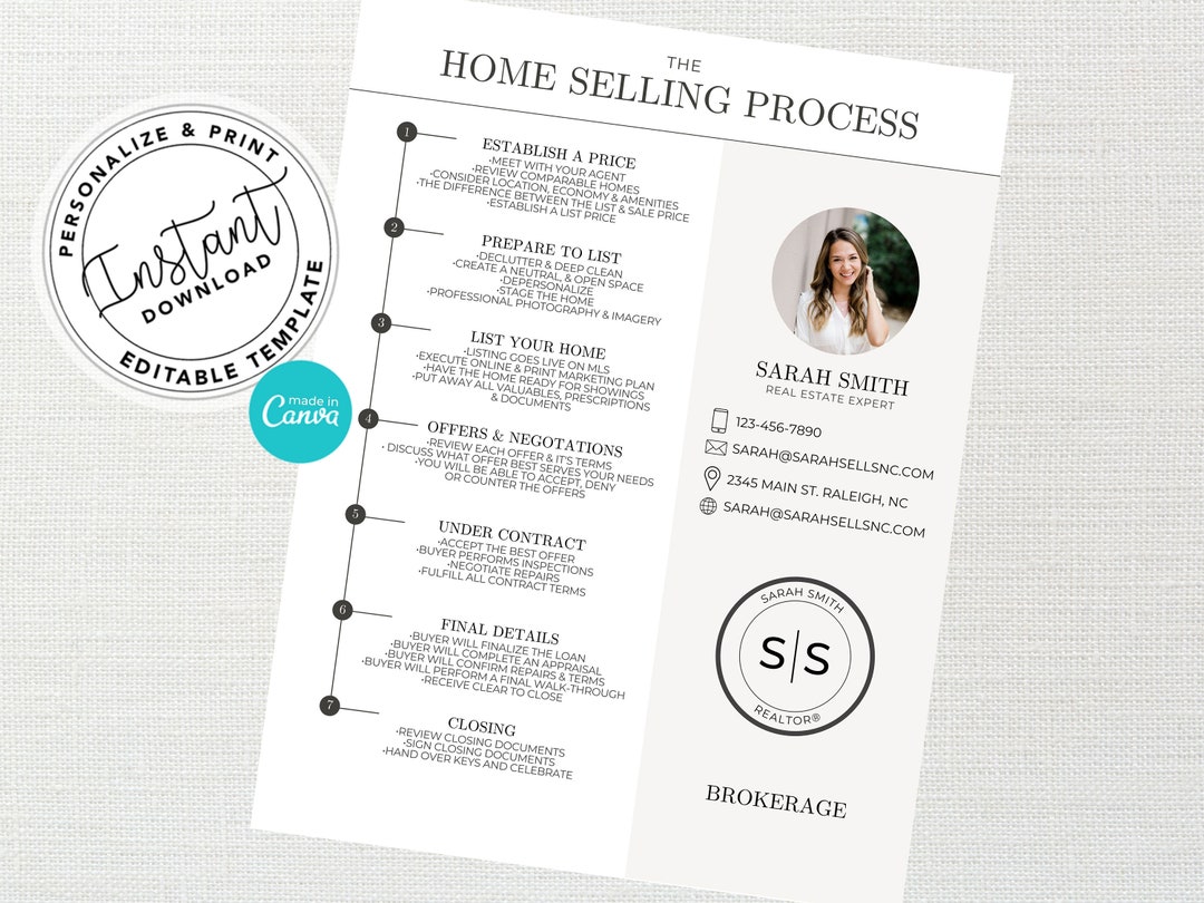 Home Seller Roadmap, Real Estate Marketing, Home Selling Process Packet ...