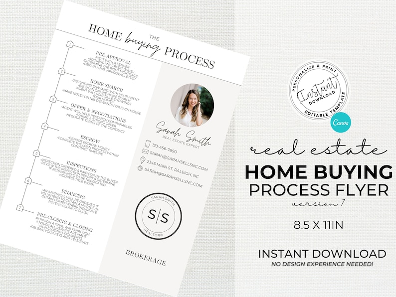 Home Buyer Roadmap Real Estate Marketing Home Buying Process - Etsy Canada