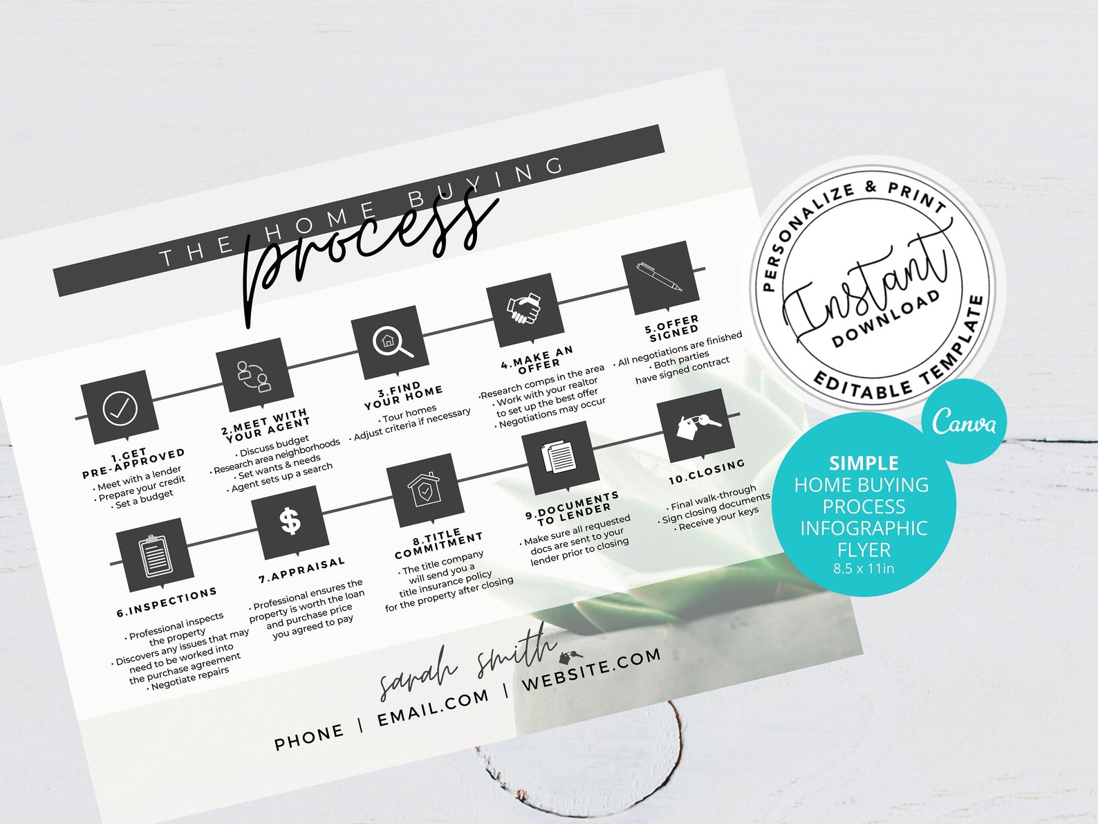 Home Buying Process Flyer Editable Template for Realtors - Etsy