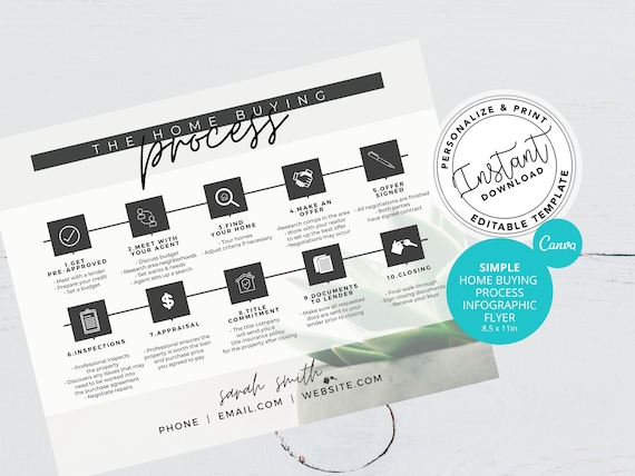 Home Buying Process Flyer Editable Template for Realtors - Etsy