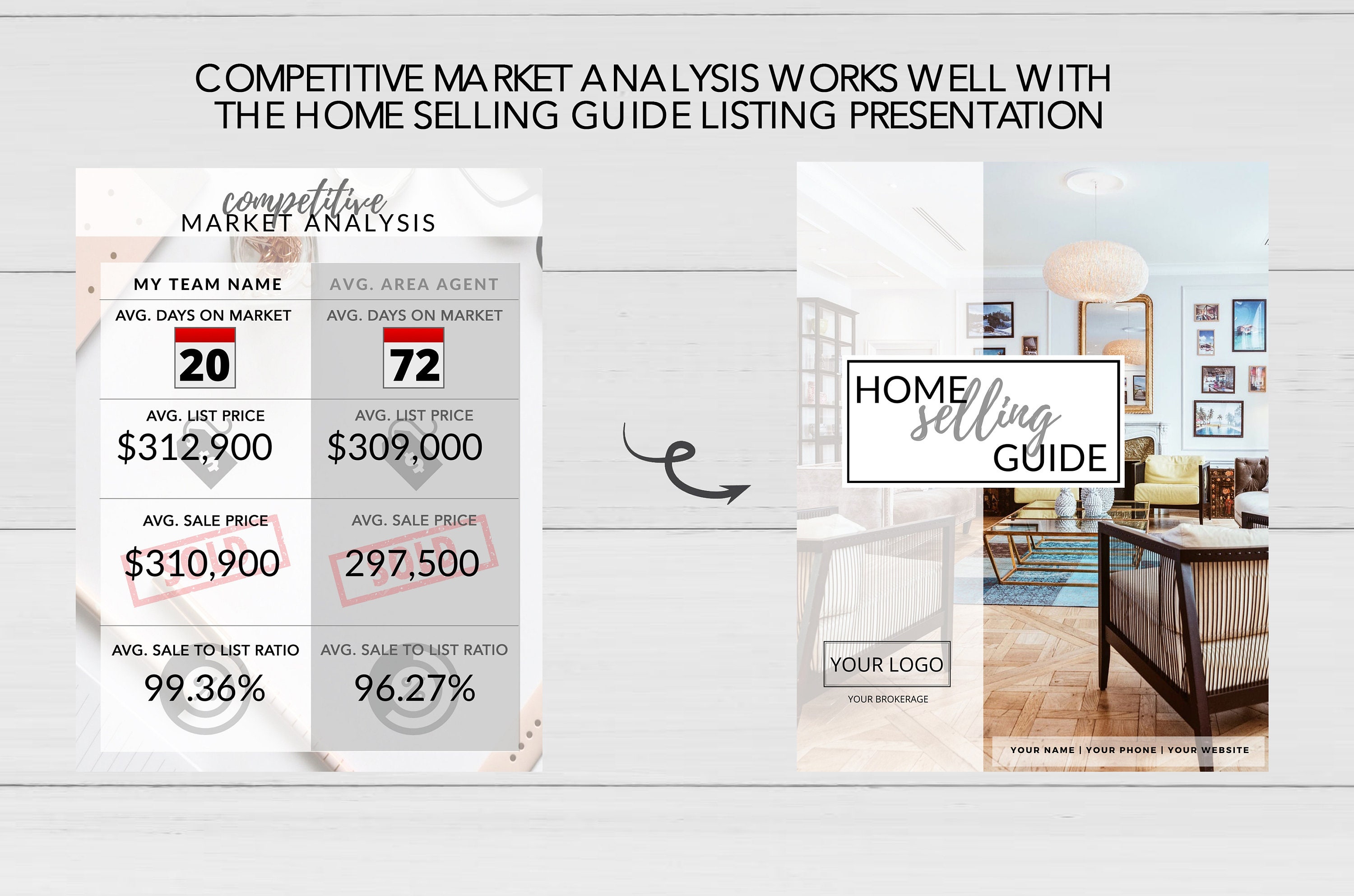 Real Estate Agent Market UpdateReal Estate Market Analysis | Etsy