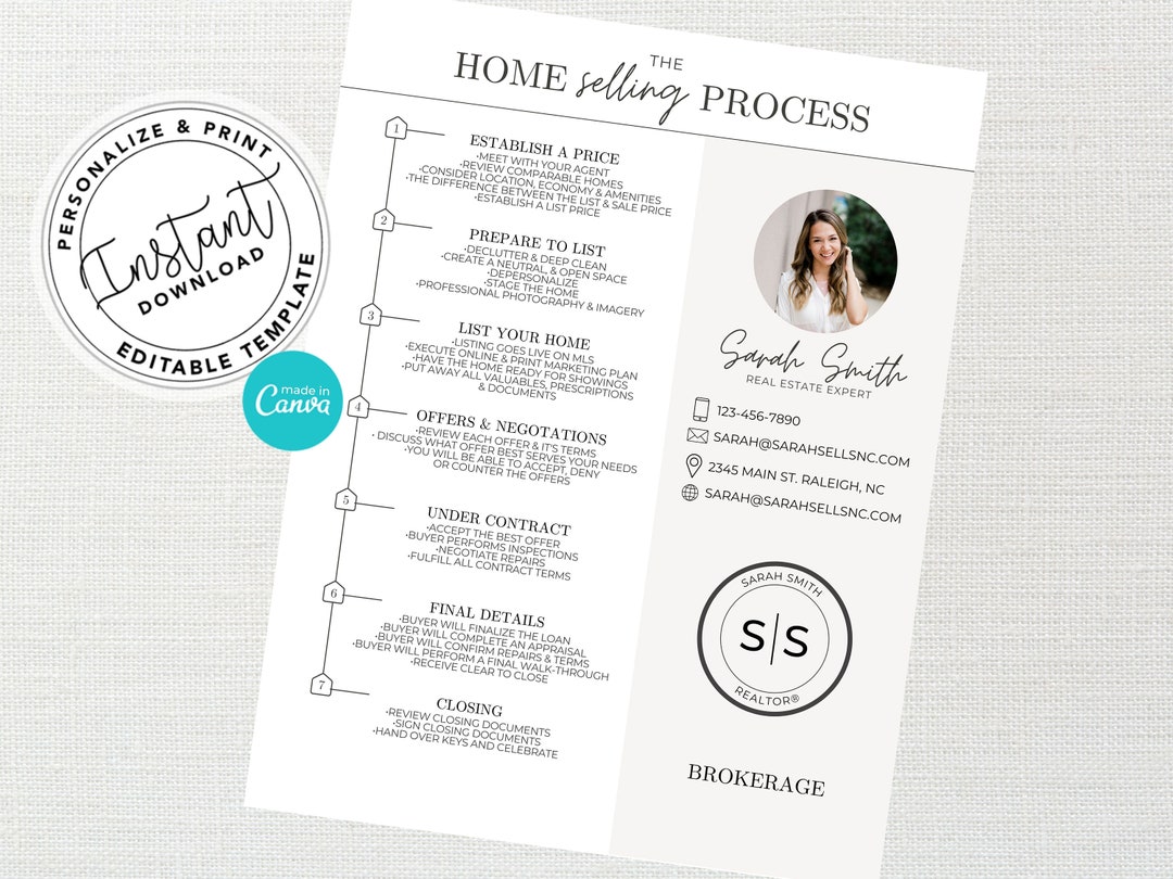 Home Seller Roadmap, Real Estate Marketing, Home Selling Process Packet ...