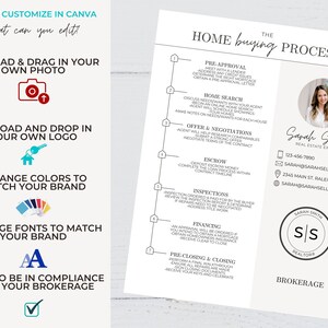 Home Buyer Roadmap, Real Estate Marketing, Home Buying Process Packet ...