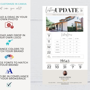 Real Estate Listing Report, Weekly Listing Update, Listing Performance ...