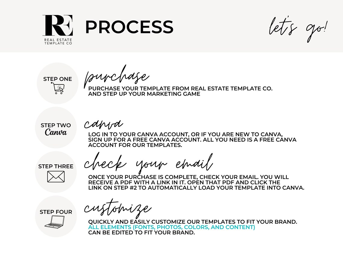 Real Estate Sign Real Estate Listing Yard Sign Custom for - Etsy