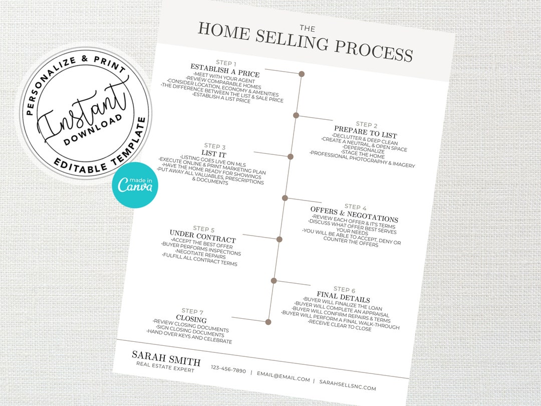 Home Seller Roadmap, Home Selling Process Flyer, Real Estate Marketing ...