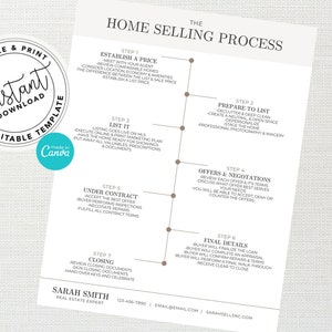 Home Seller Roadmap, Home Selling Process Flyer, Real Estate Marketing ...
