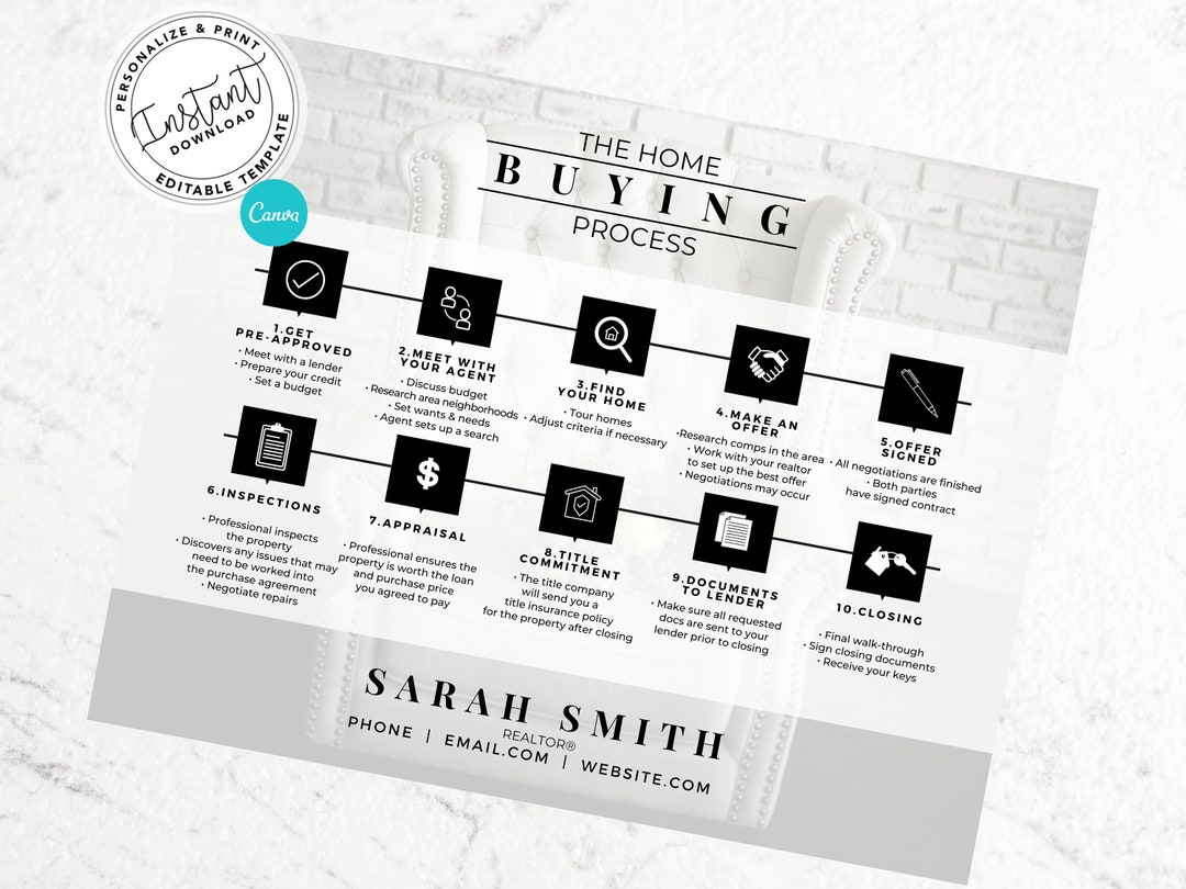 Home Buying Flyer, Real Estate, Buyer Roadmap, Home Buying Process ...