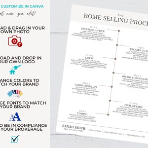 Home Seller Roadmap, Home Selling Process Flyer, Real Estate Marketing ...