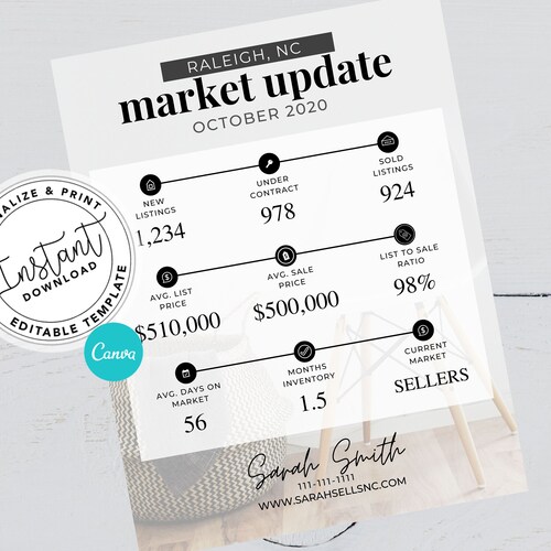 13 Market Update Instagram Posts Real Estate Social Media - Etsy