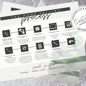 Home Selling Process Flyer, Editable Template for Realtors, Home ...