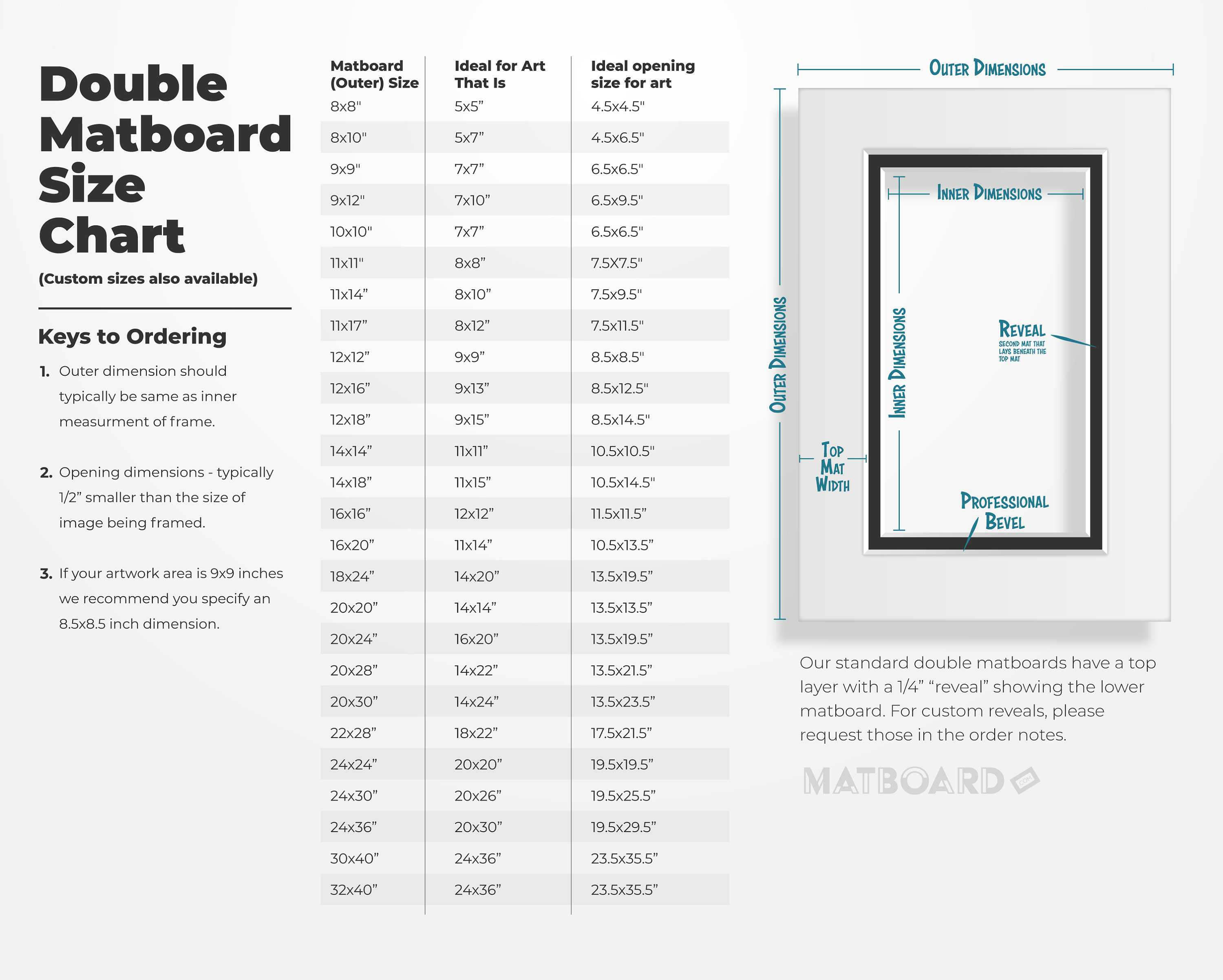 Pure Black - Double Matboard - Color Matboard, Photography Matboard ...