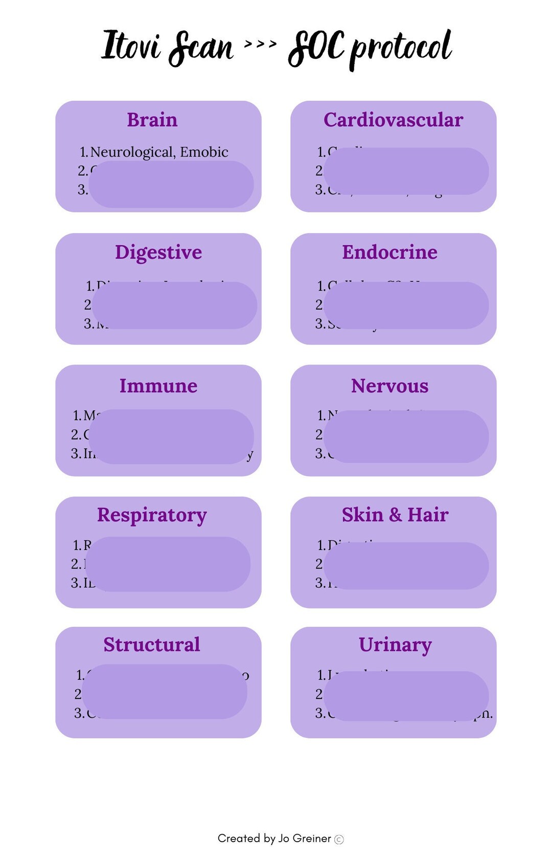 Itovi Scan >> SOC Protocol - Etsy