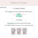 Commercial License for One Clipart Set up to 5000 Sales - Etsy