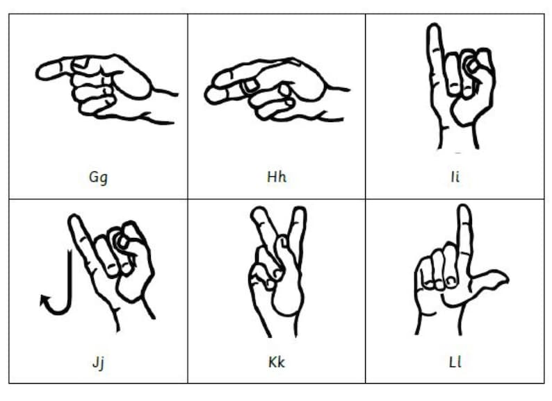 Montessori American Sign Language Alphabet and Number 3 Parts - Etsy