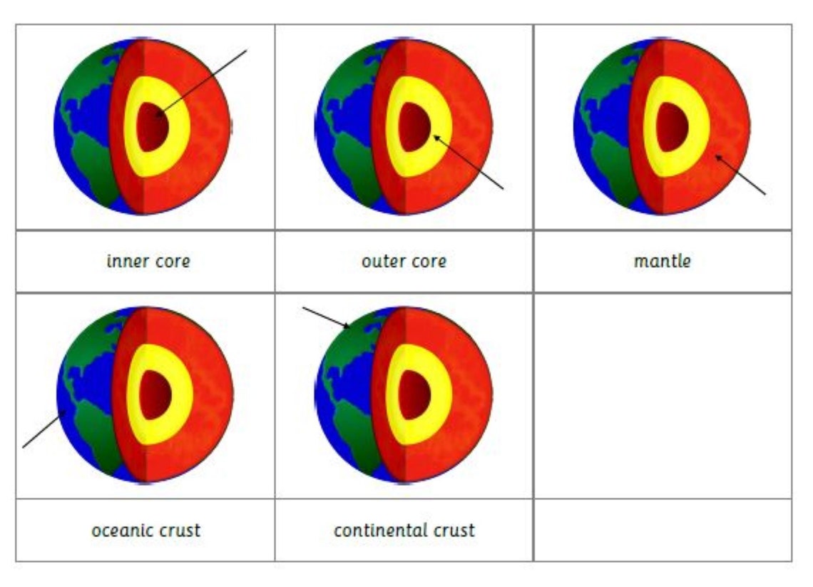 Montessori Layers of the Earth 5 Part Cards Digital Download - Etsy