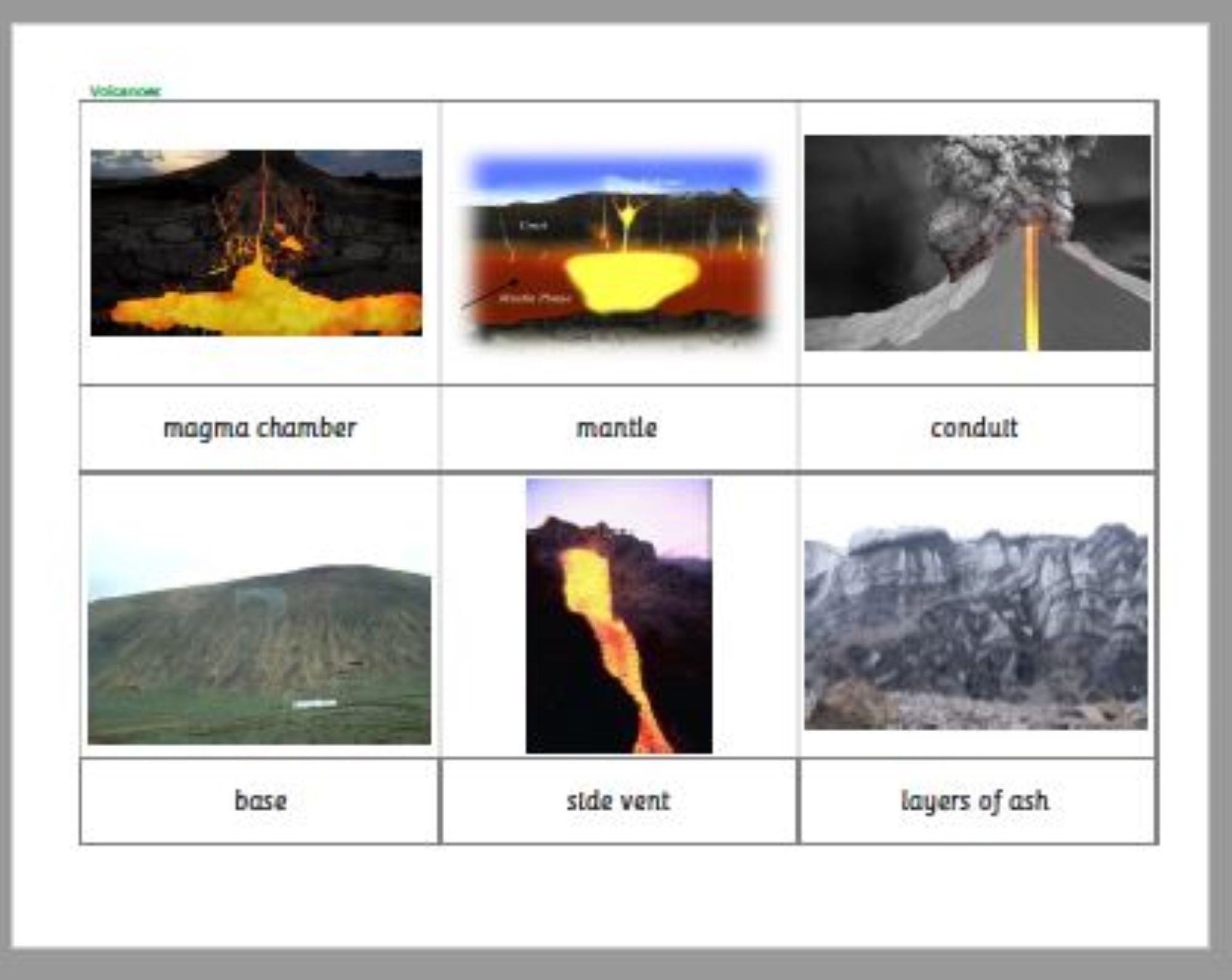 Parts of a Volcano Digital Download Printable Homeschool Classroom ...
