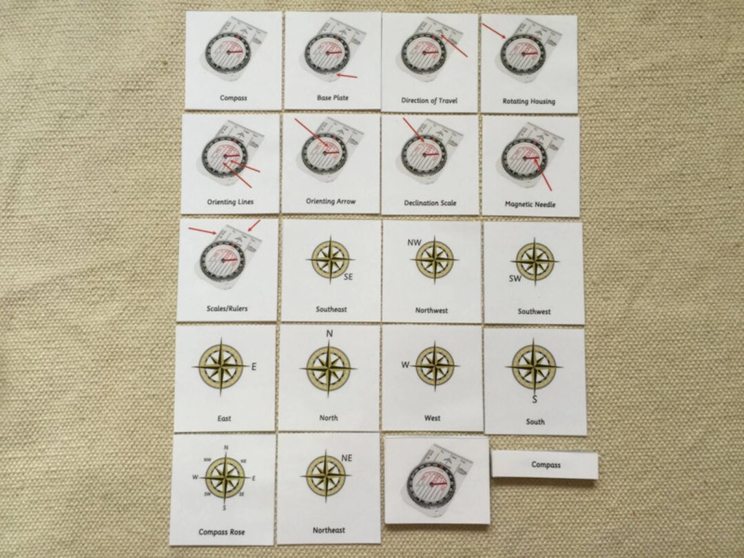 Montessori Compass Work-parts of Compass and Direction 3 Parts Cards ...