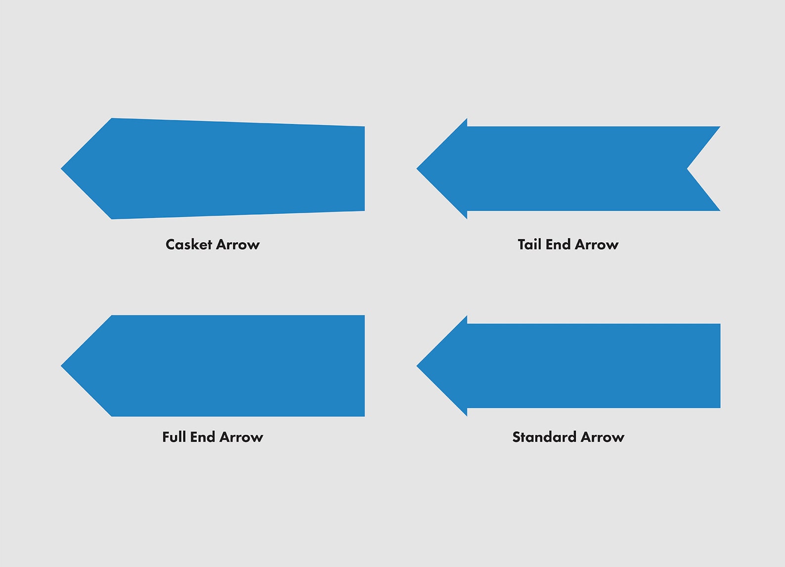 Arrow Spinner Signs | Directional Signs | Custom Sidewalk Signs ...