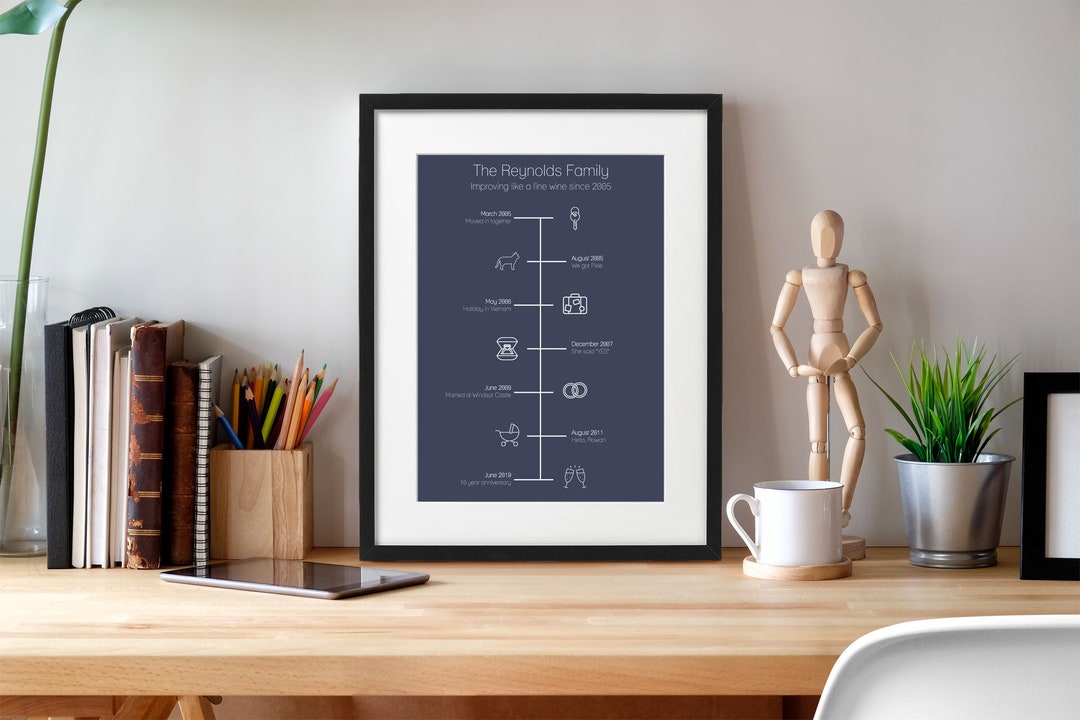 Personalised Family Timeline Print // Framed & Unframed - Etsy UK