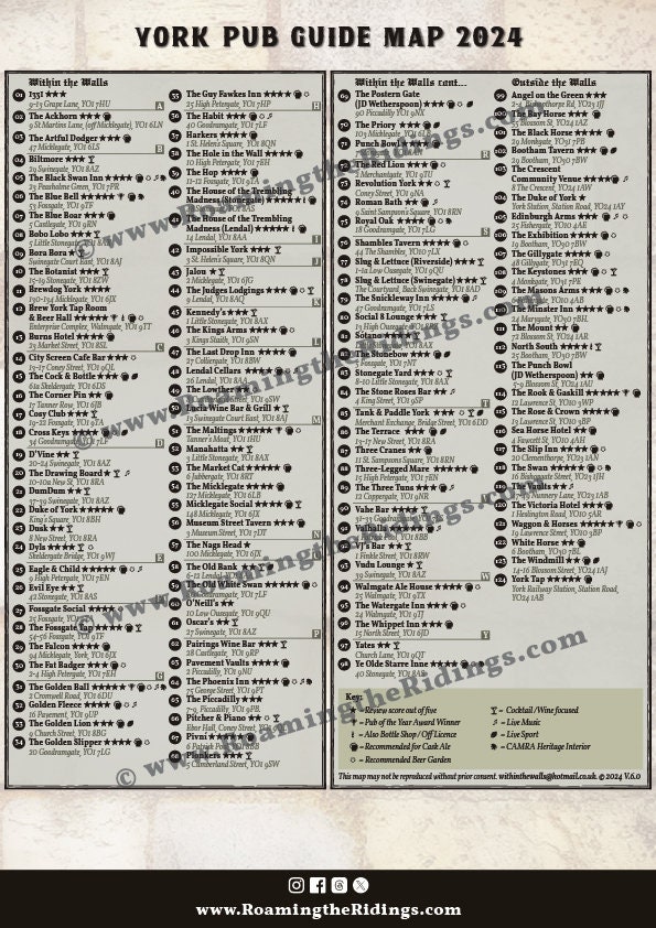 York Pub Guide Digital Map - Etsy