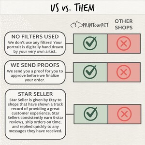 Custom Pet Portraits Using Pet Photo Personalized Digital Dog Portraits ...