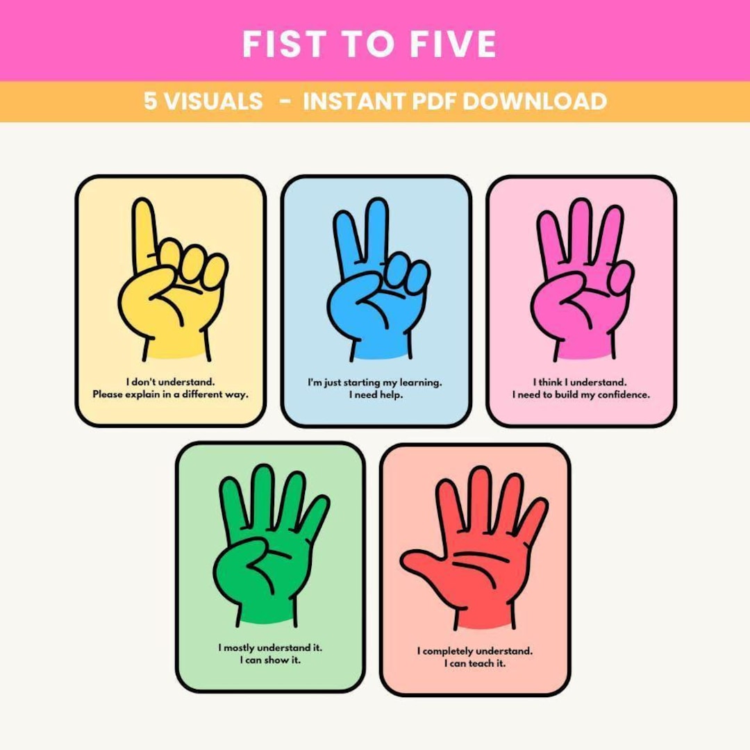Fist to Five Understanding Posters: Classroom SEL Assessment (printable ...