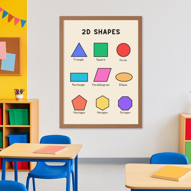 2D Shapes Poster: Geometry Classroom Wall Art for Kids (PDF Download ...