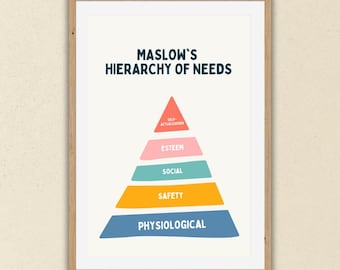 Maslow's Hierarchy of Needs Poster: Psychology Classroom Decor Bulletin ...