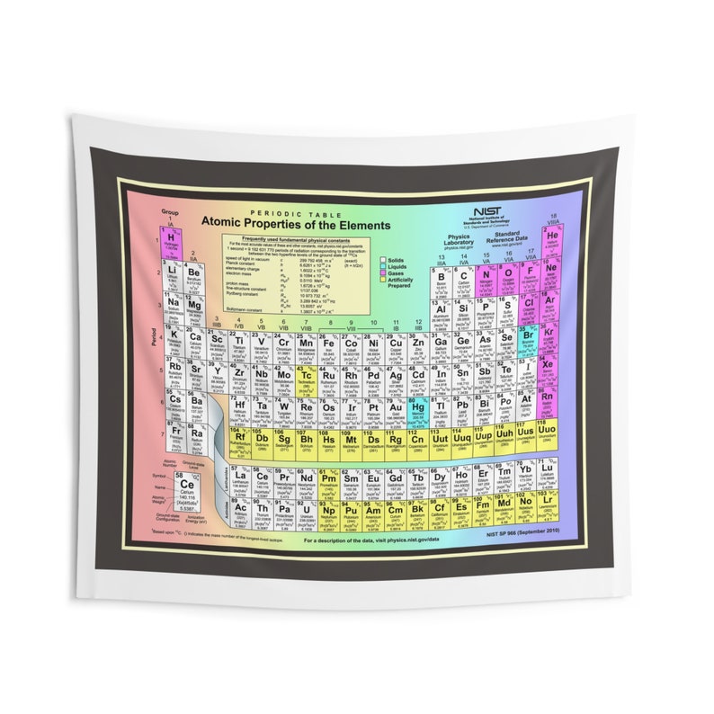 Periodic Table of Elements Tapestry, Chemistry Chart, Classroom Poster ...
