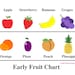 Fruit Poster Printable, Vegetable Poster, Early Learning Preschool ...