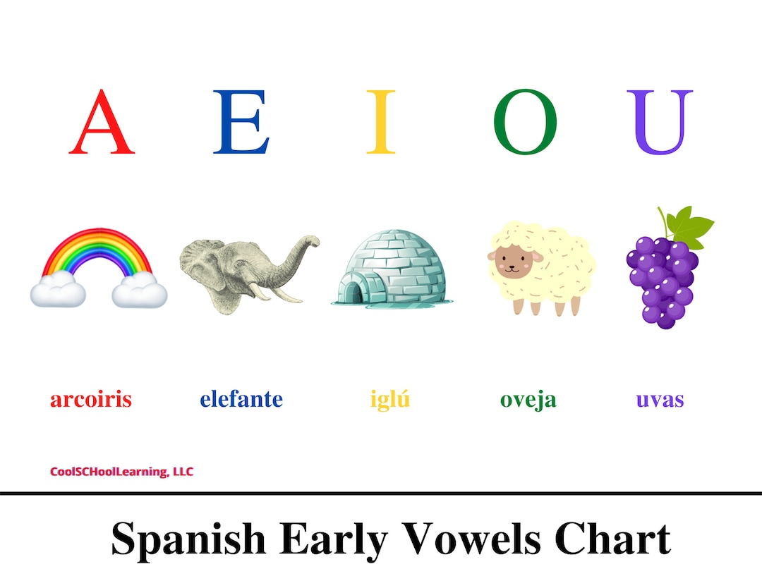 Spanish Vowel Chart Printable, Preschool, Kindergarten Readiness, PDF ...
