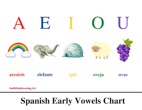 Tabla Imprimible De Vocales