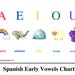 Spanish Vowel Chart Printable, Preschool, Kindergarten Readiness, PDF ...