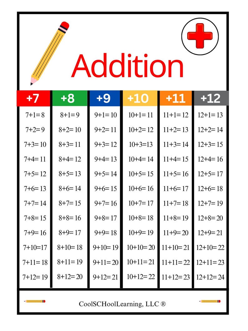 Addition and Subtraction Tables, Math Printables, Math Chart ...