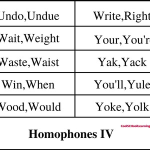 Homophones Posters, Classroom Resources, Phonics Printable, Homeschool ...