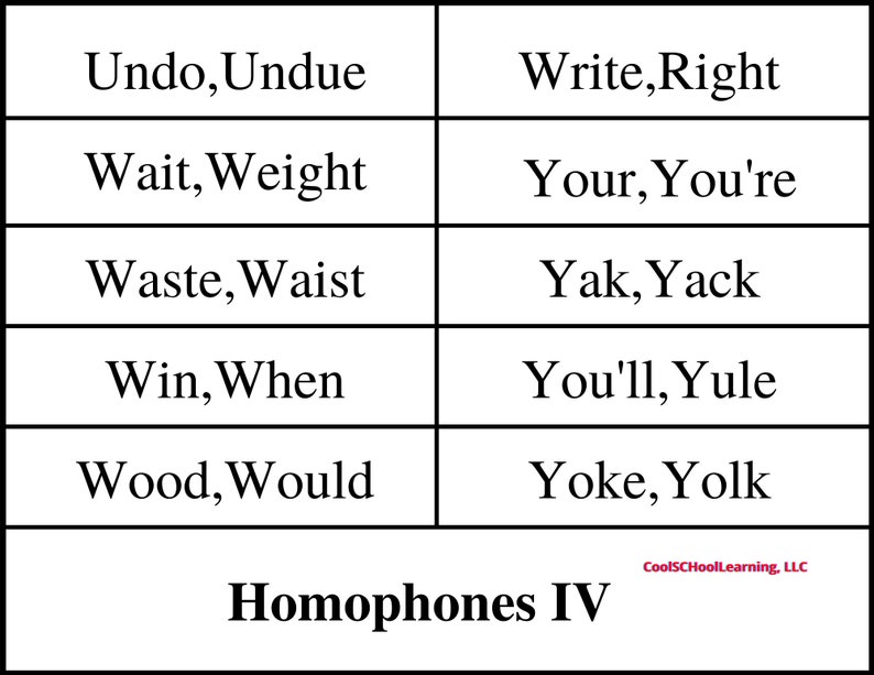 Homophones Posters, Classroom Resources, Phonics Printable, Homeschool ...